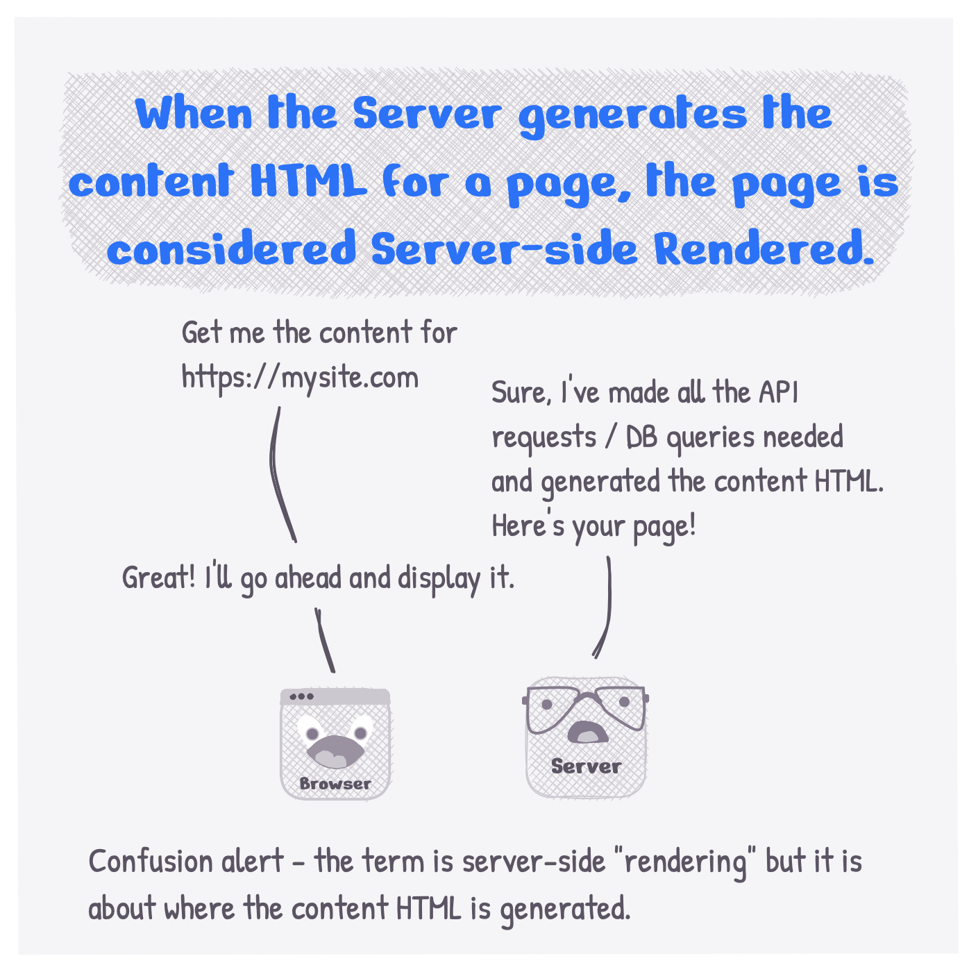 What Is Server side Rendering How Is SSR With JavaScript Different 